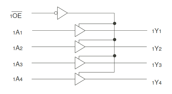 74FCT162244T - 16-Bit Buffer/Line Driver | Renesas
